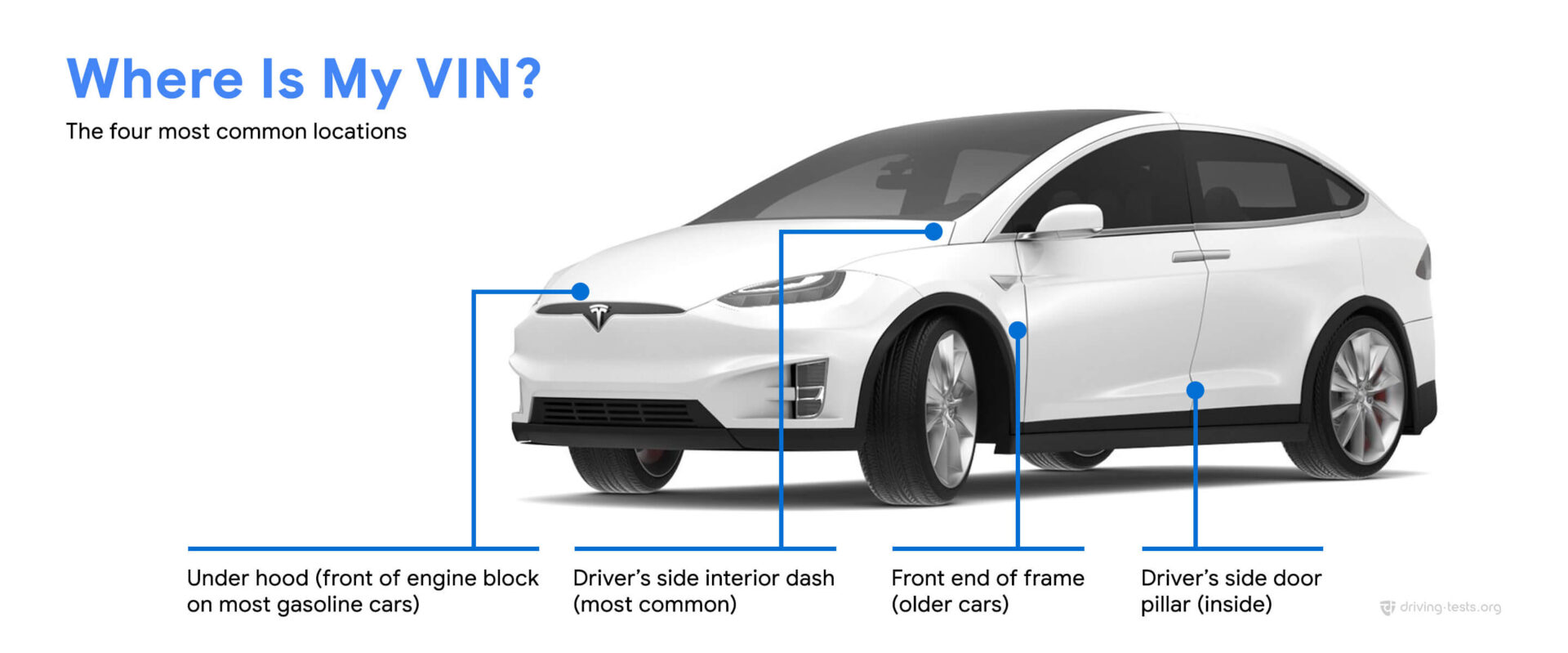 How to Find the Vehicle Identification Number (VIN) of your Vehicle ...
