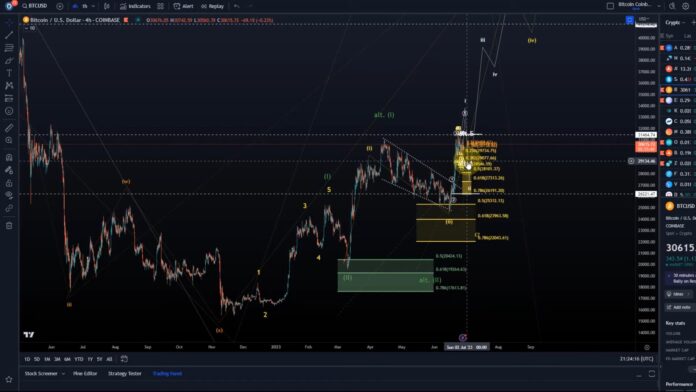 Navigating the Digital Frontier: Understanding the Bitcoin to Dollar ...