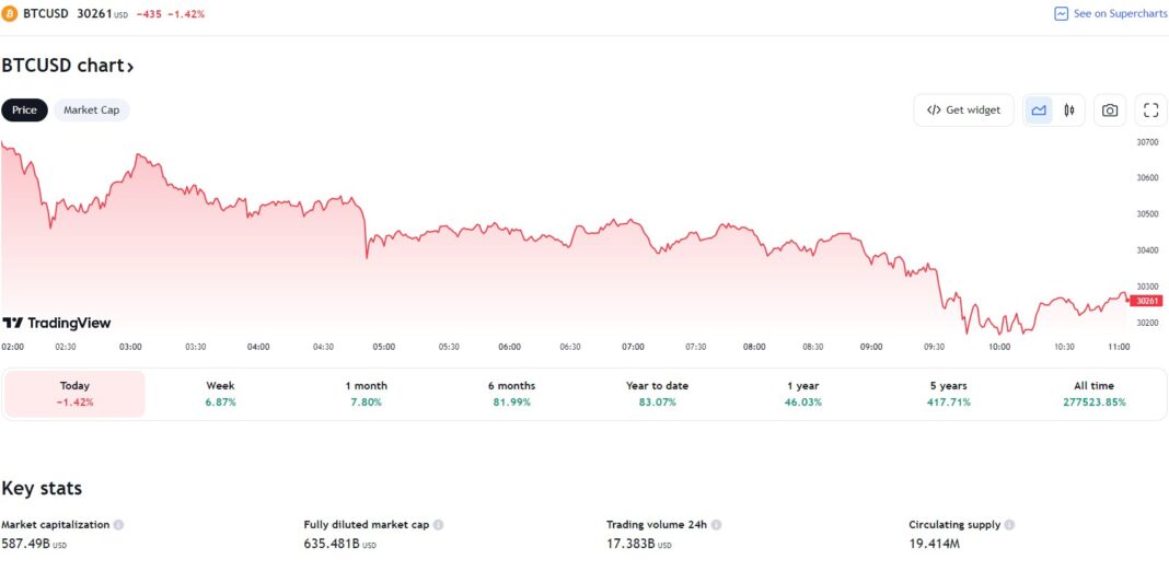 Navigating the Digital Frontier: Understanding the Bitcoin to Dollar ...